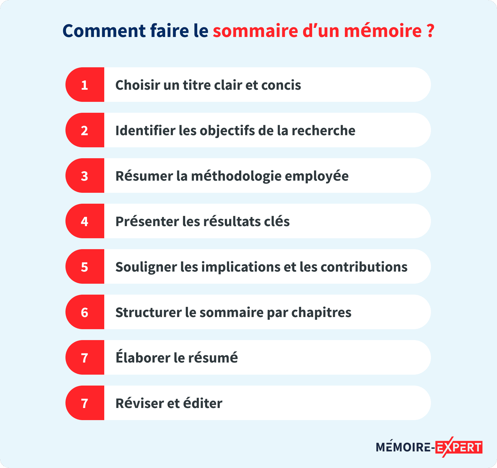 Sommaire de mémoire : exemples et méthodologie 📚