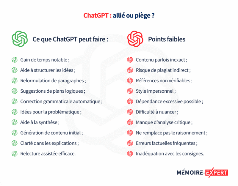 Comment rédiger un mémoire avec ChatGPT : conseils d'utilisation 💻 Comment rédiger un mémoire avec ChatGPT : conseils d'utilisation 💻