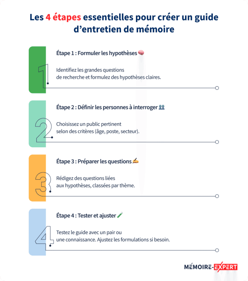 Le guide d'entretien de mémoire : exemples et conseils de rédaction 📚